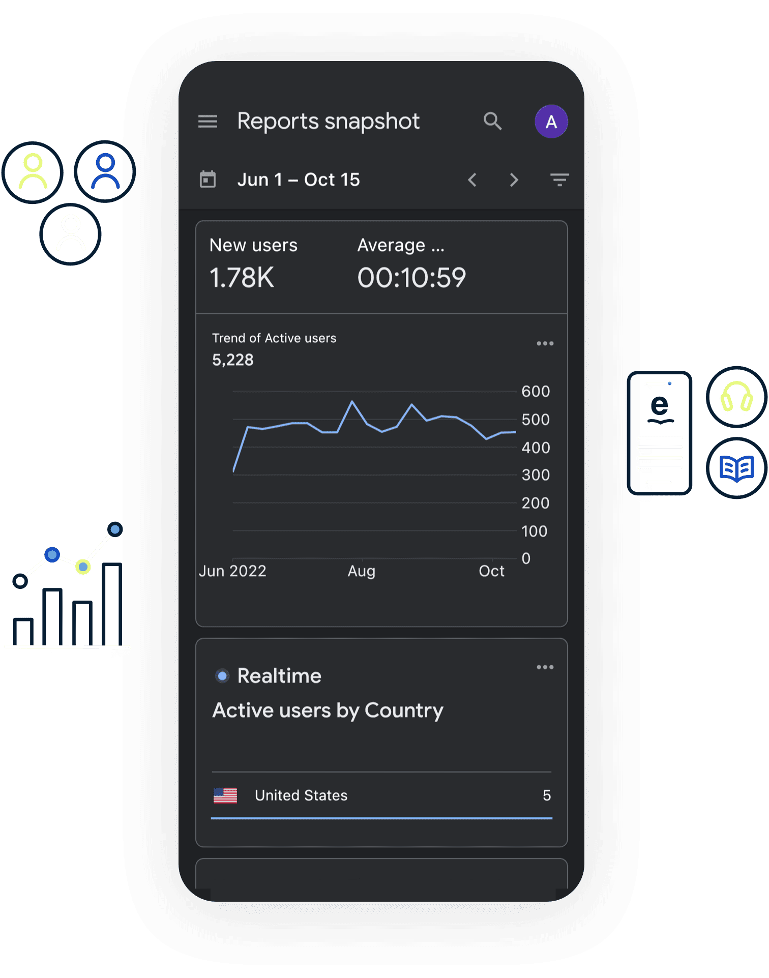 Analytics & Reporting | eMagazines