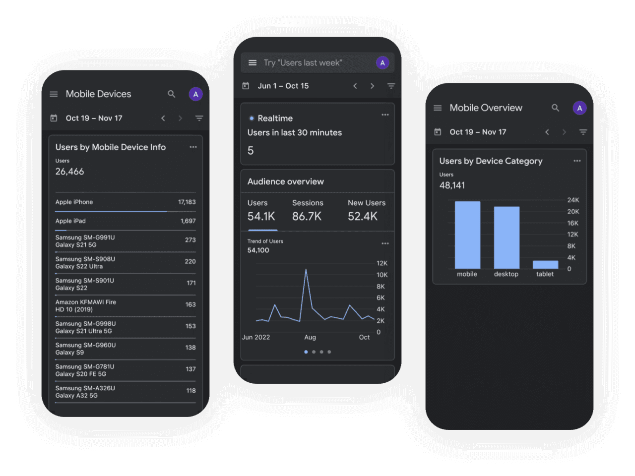 Analytics & Reporting | eMagazines